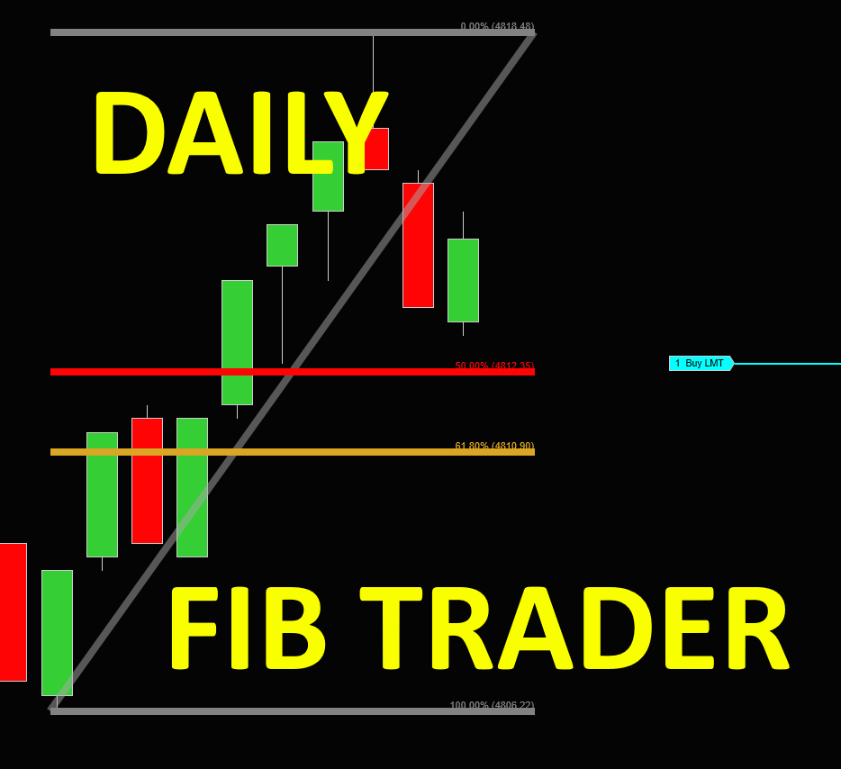 Daily Fib Trader – tradedevils-indicators