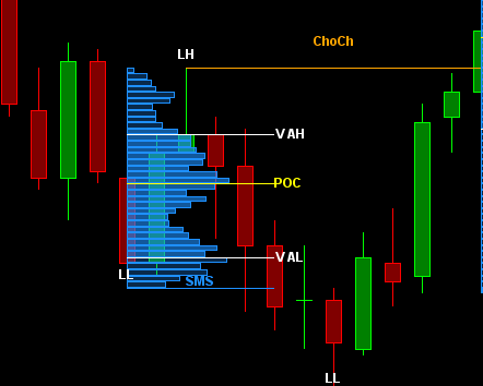 TDU Market Structure / Smart Money Indicator Sierra Chart – tradedevils ...