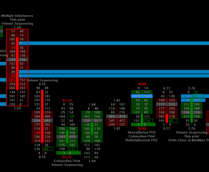 The best footPrint orderflow indicator for Sierra Chart – tradedevils ...