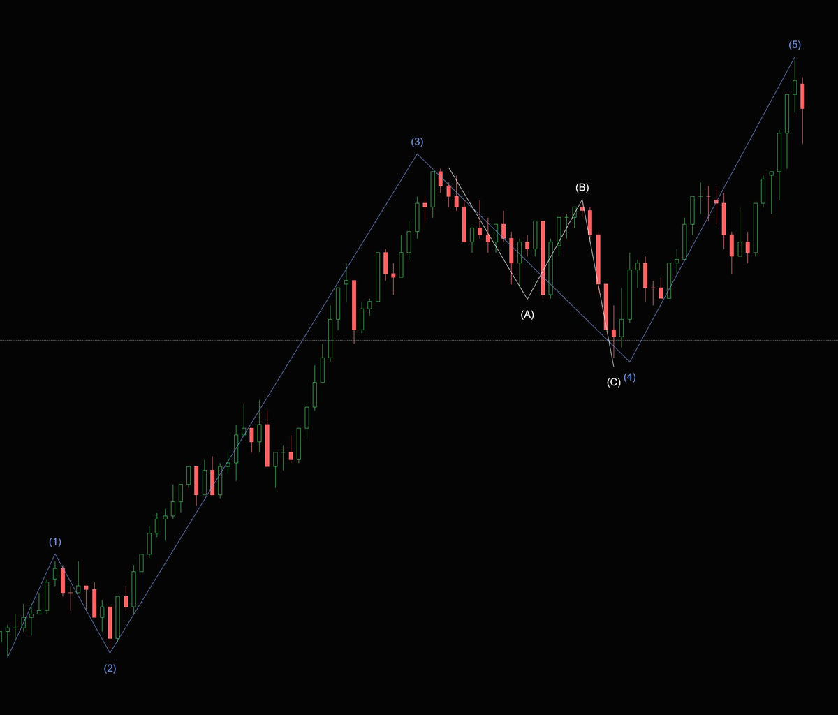 Advanced Toolbar for NinjaTrader 8 with unique custom drawing tools – tradedevils-indicators