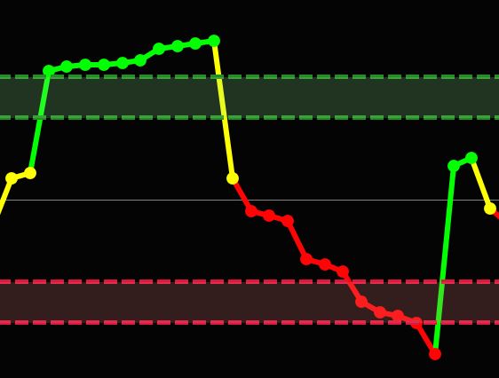 Volume Zone Oscillator Pro NinjaTrader 8 – tradedevils-indicators